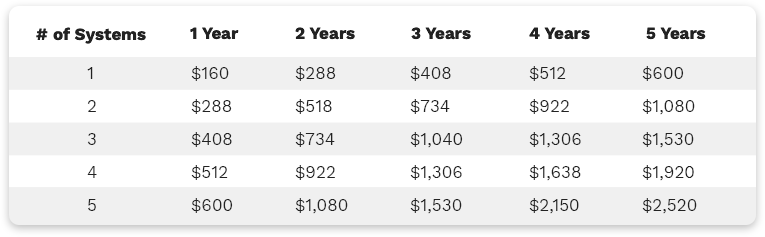 AAction Air: Savannah Residential HVAC Service Plans in 2025
